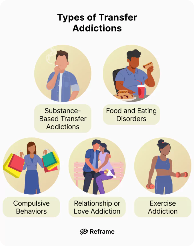 How To Avoid Transfer Addictions | Reframe App